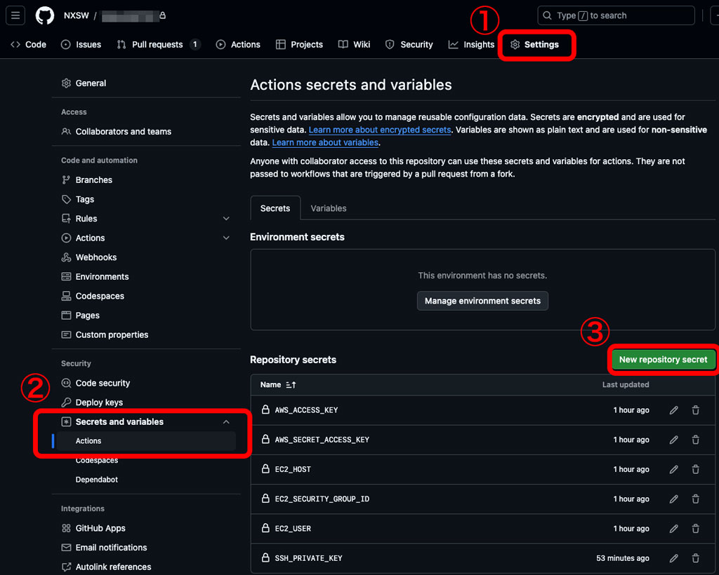 GitHub ActionsのWorkflowを使ってAWS EC2へのデプロイを自動化してみた | Codebase
