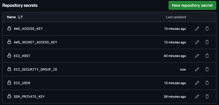 GitHub ActionsのWorkflowを使ってAWS EC2へのデプロイを自動化してみた | Codebase